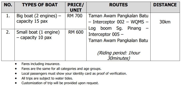 River Educational Trip - Selangor Maritime Gateway