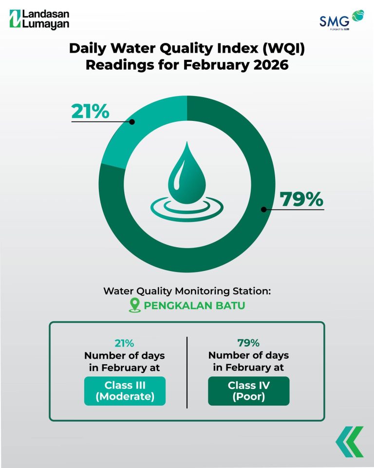 February 2026 Water Quality Index Update: Monitoring Progress at Key ...